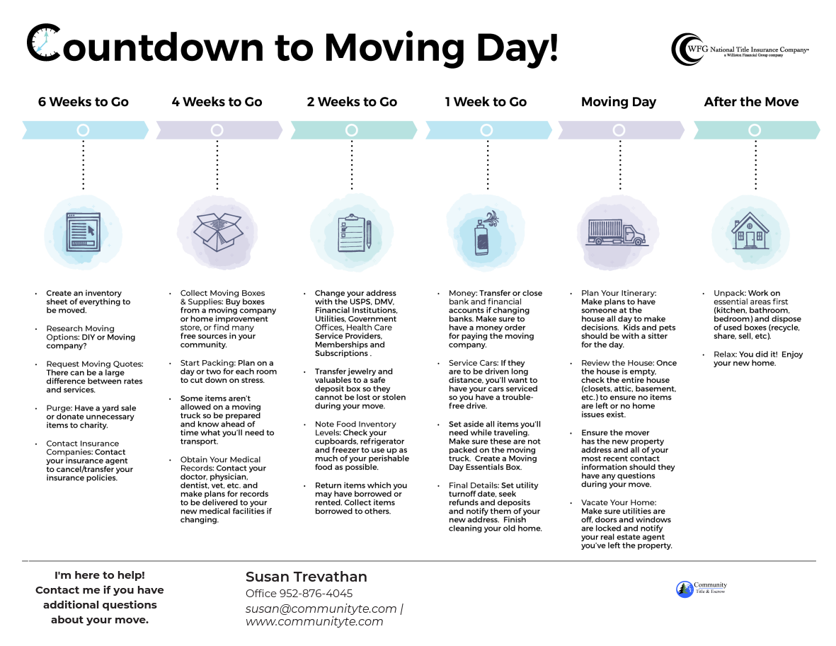Moving Time – Community Title & Escrow